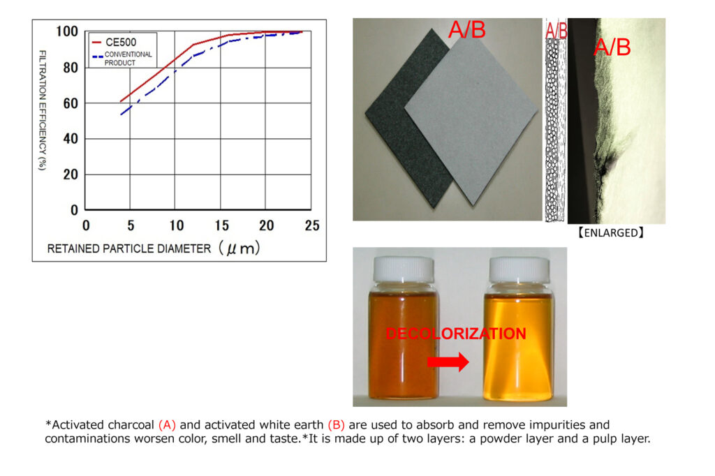 OIL PURIFICATION - 安積濾紙株式会社 - AZUMI FILTER PAPER CO.,LTD.